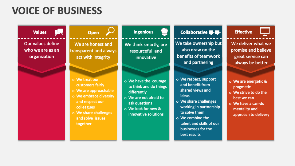 Voice of Business Template for PowerPoint and Google Slides - PPT Slides