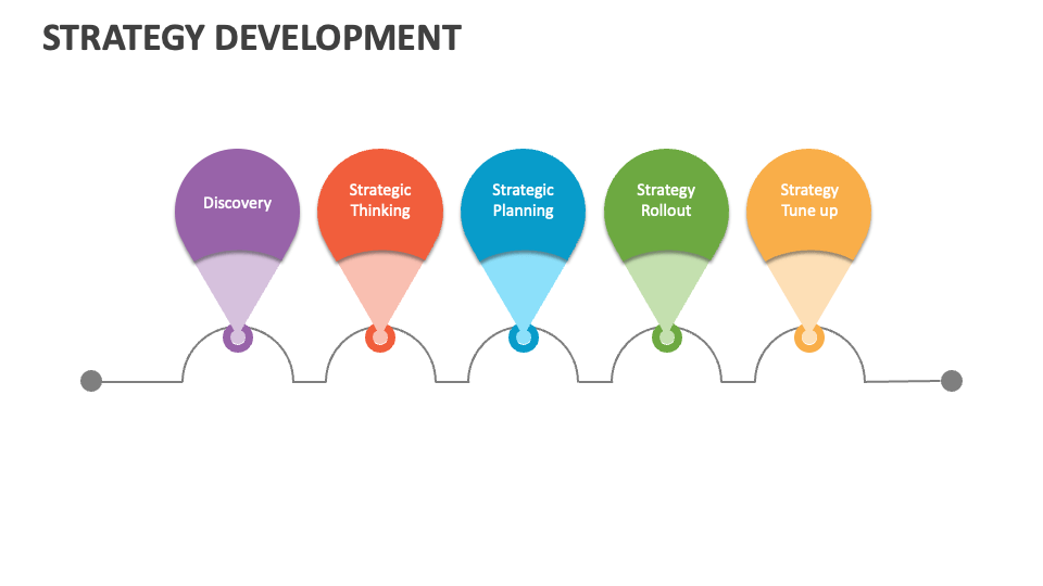 Strategy Development Template for PowerPoint and Google Slides - PPT Slides