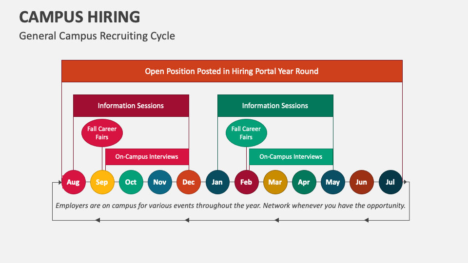 Campus Hiring PowerPoint and Google Slides Template - PPT Slides