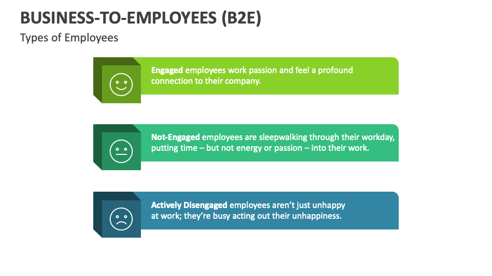 Business-to-Employees (B2E) PowerPoint and Google Slides Template - PPT ...
