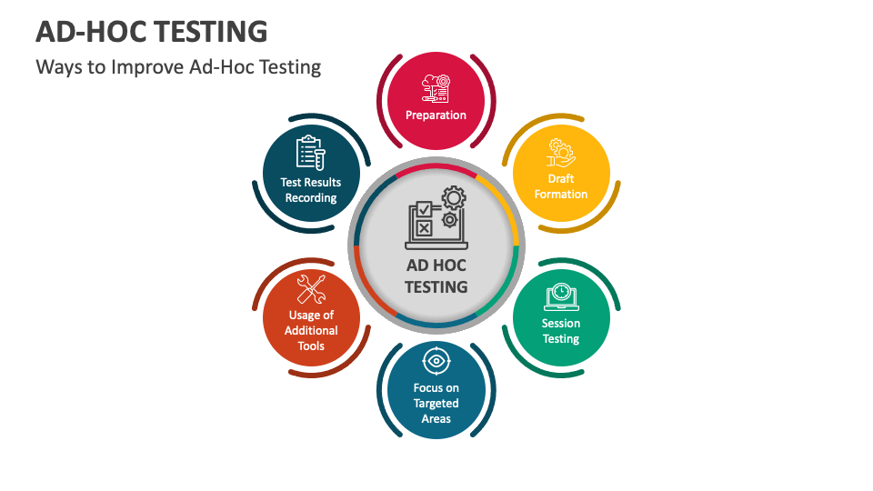 Ad-Hoc Testing PowerPoint and Google Slides Template - PPT Slides