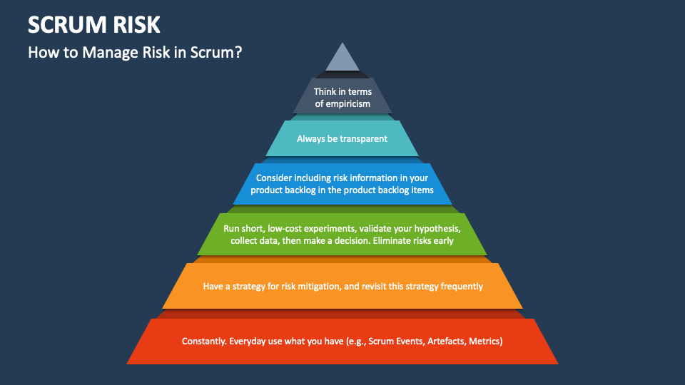 Scrum Risk PowerPoint and Google Slides Template - PPT Slides