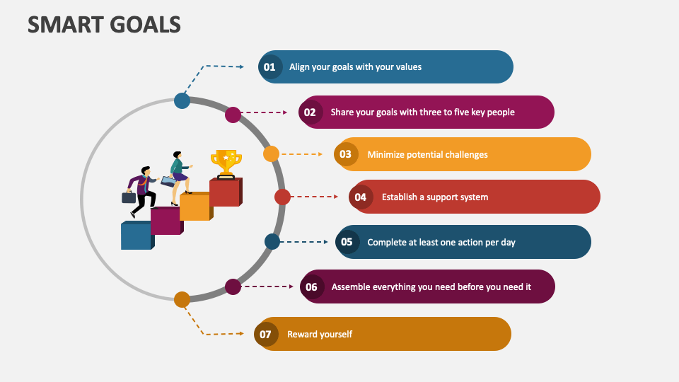 Animated Smart Goals PowerPoint and Google Slides Template - PPT Slides