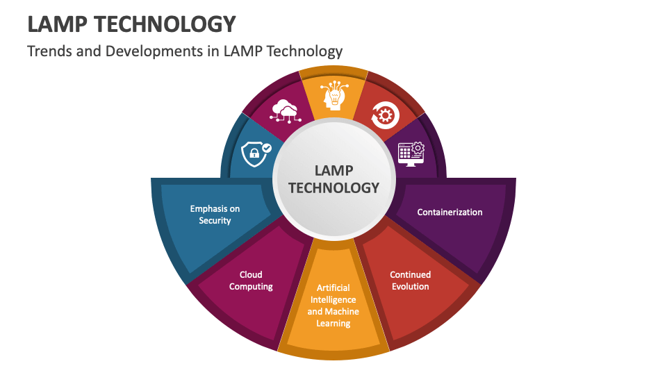 LAMP Technology PowerPoint and Google Slides Template - PPT Slides