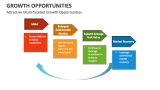 Growth Opportunities Template for PowerPoint and Google Slides - PPT Slides