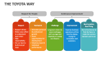The Toyota Way PowerPoint and Google Slides Template - PPT Slides