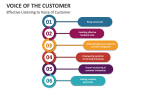 Voice of the Customer Template for PowerPoint and Google Slides - PPT ...