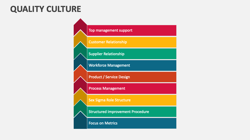 Quality Culture Template for PowerPoint and Google Slides - PPT Slides