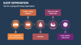 Sleep Deprivation PowerPoint and Google Slides Template - PPT Slides