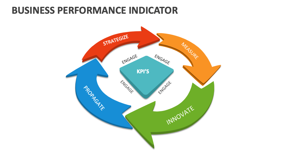Business Performance Indicator Template for PowerPoint and Google Slides - PPT Slides