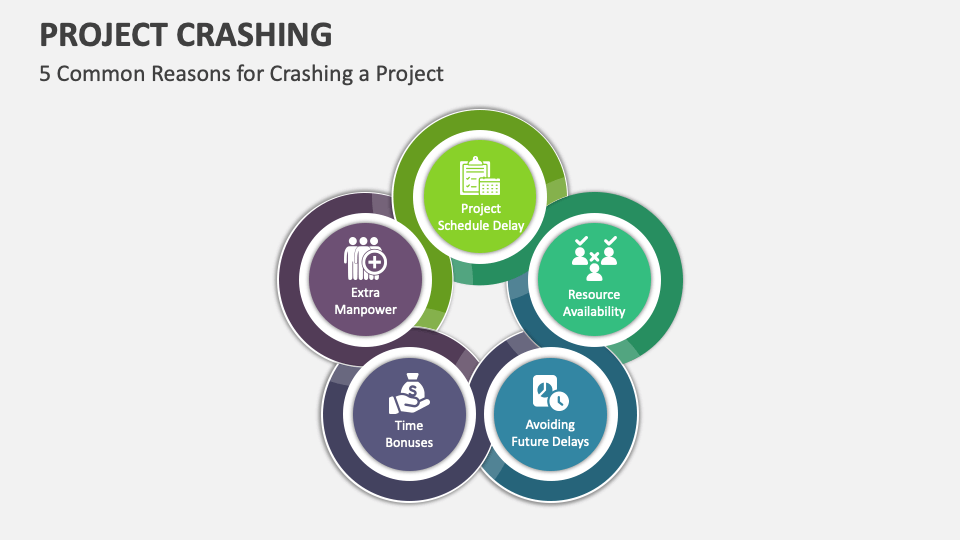 Project Crashing PowerPoint and Google Slides Template - PPT Slides Project Crashing PowerPoint and Google Slides Template - PPT Slides
