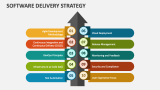 Software Delivery Strategy PowerPoint and Google Slides Template - PPT ...