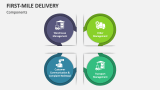 First-Mile Delivery PowerPoint and Google Slides Template - PPT Slides