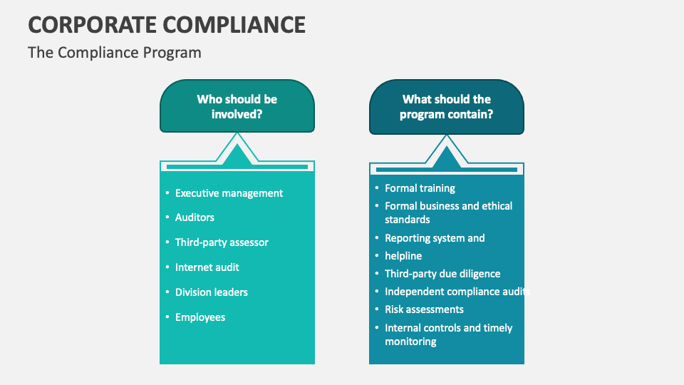 Corporate Compliance PowerPoint and Google Slides Template - PPT Slides