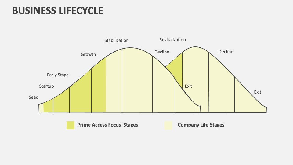 Business Lifecycle Template for PowerPoint and Google Slides - PPT Slides