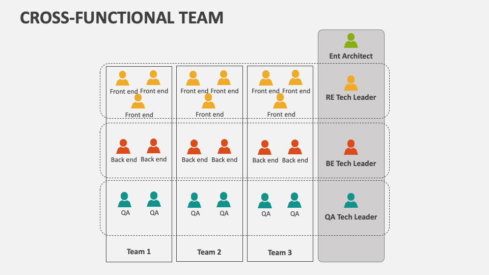 Cross-Functional Team Template for PowerPoint and Google Slides - PPT ...