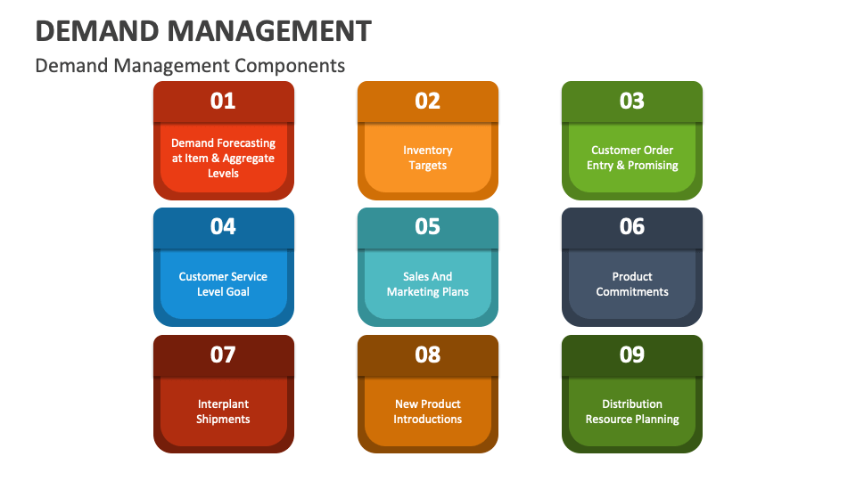 Demand Management Template for PowerPoint and Google Slides - PPT Slides