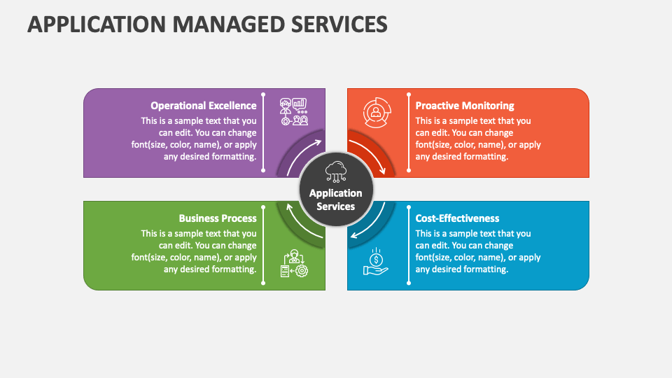 Application Managed Services Template for PowerPoint and Google Slides - PPT Slides