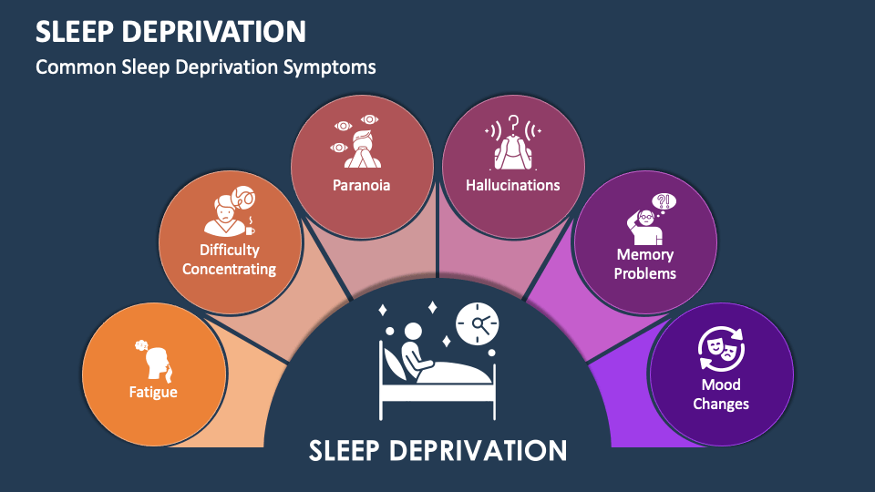 Sleep Deprivation PowerPoint and Google Slides Template - PPT Slides