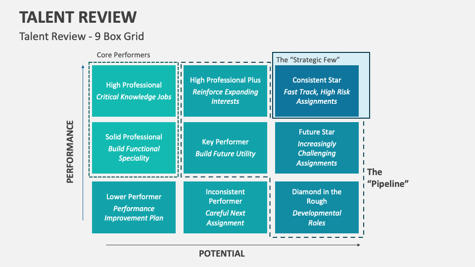 Talent Review Template for PowerPoint and Google Slides - PPT Slides