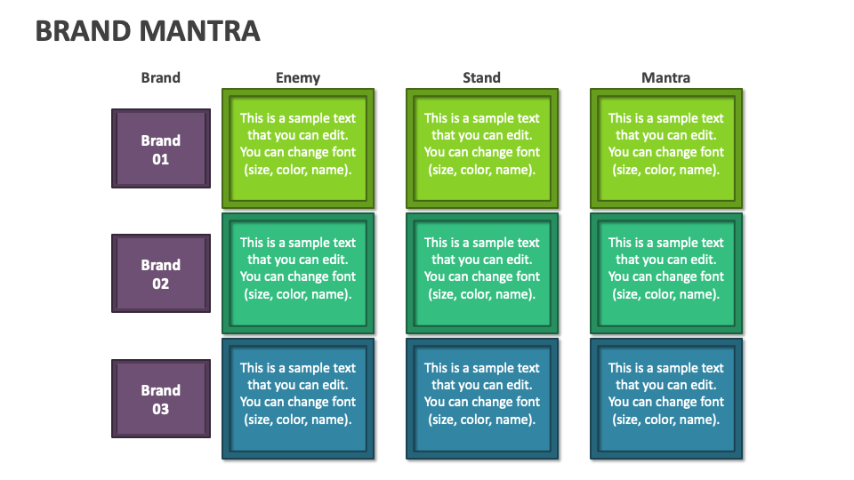 Brand Mantra PowerPoint and Google Slides Template - PPT Slides