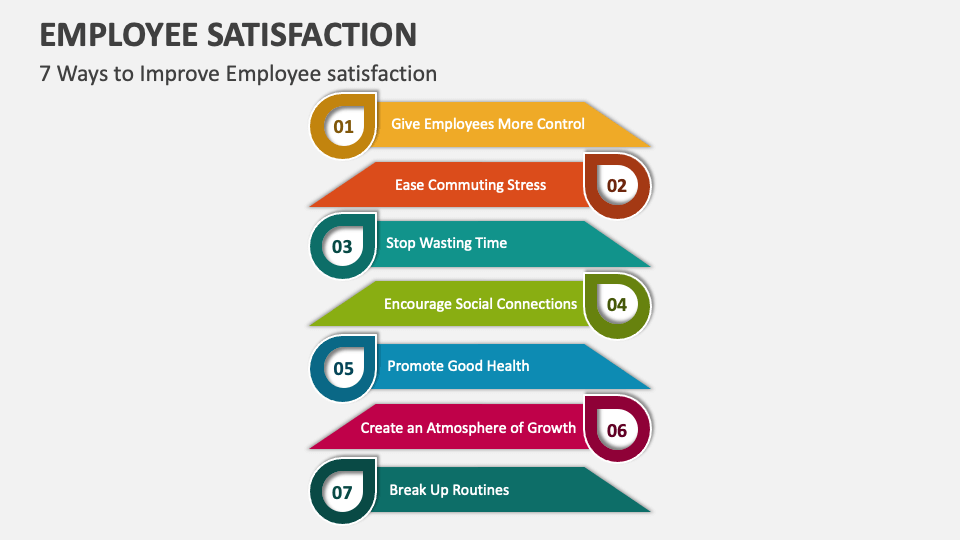 Employee Satisfaction Template for PowerPoint and Google Slides - PPT ...