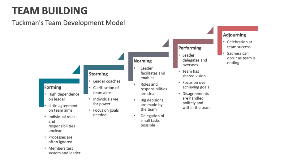 Team Building Template for PowerPoint and Google Slides - PPT Slides
