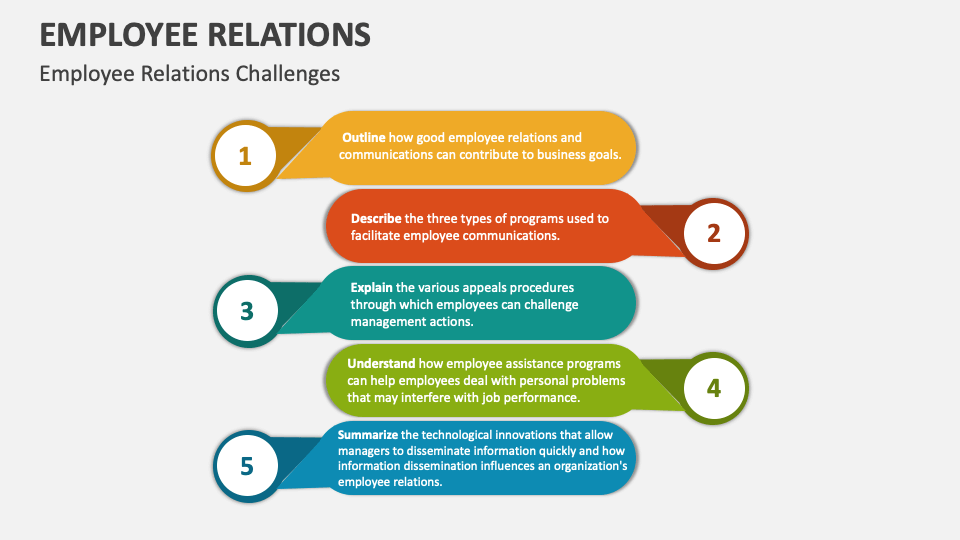 Employee Relations Template for PowerPoint and Google Slides - PPT Slides