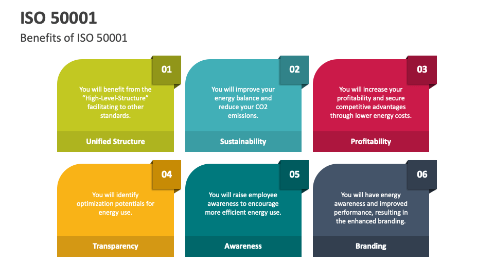 ISO 50001 PowerPoint and Google Slides Template - PPT Slides