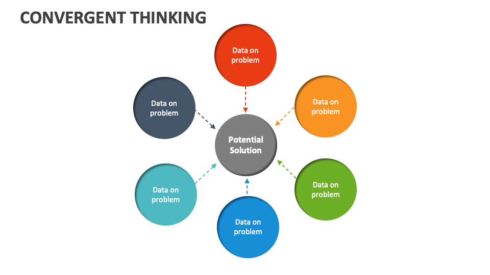 Convergent Thinking Template for PowerPoint and Google Slides - PPT Slides