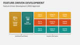 Feature-Driven Development PowerPoint and Google Slides Template - PPT ...