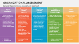 Organizational Assessment PowerPoint and Google Slides Template - PPT ...