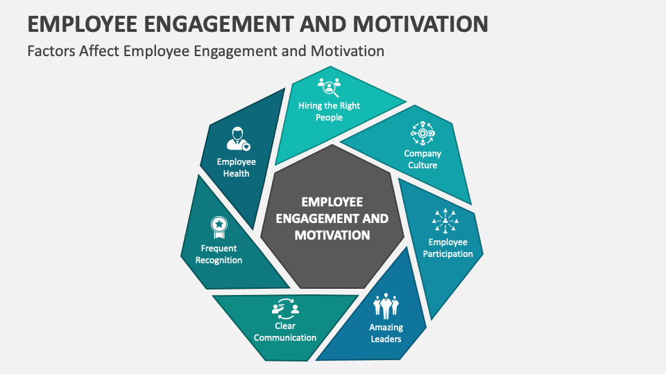 Employee Engagement and Motivation PowerPoint and Google Slides ...