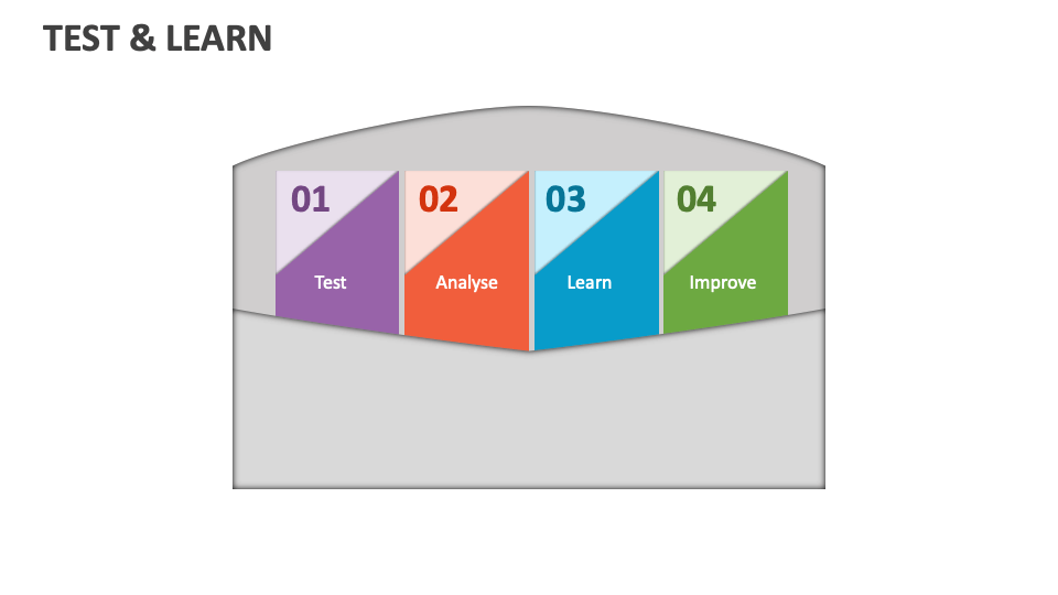 Test and Learn Template for PowerPoint and Google Slides - PPT Slides