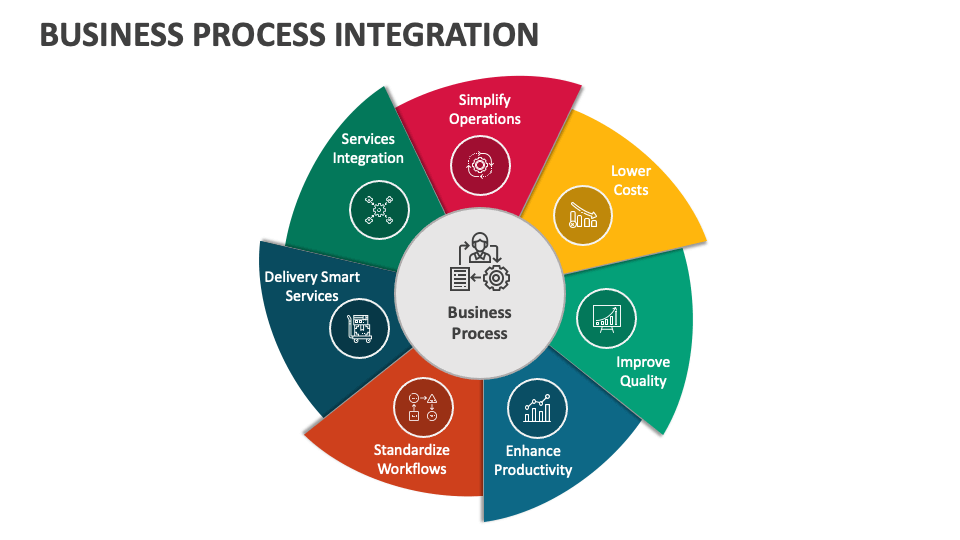 Business Process Integration PowerPoint and Google Slides Template ... Business Process Integration PowerPoint and Google Slides Template ...