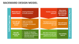 Backward Design Model Template for PowerPoint and Google Slides - PPT ...