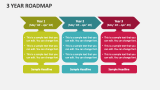 3 Year Roadmap PowerPoint and Google Slides Template - PPT Slides