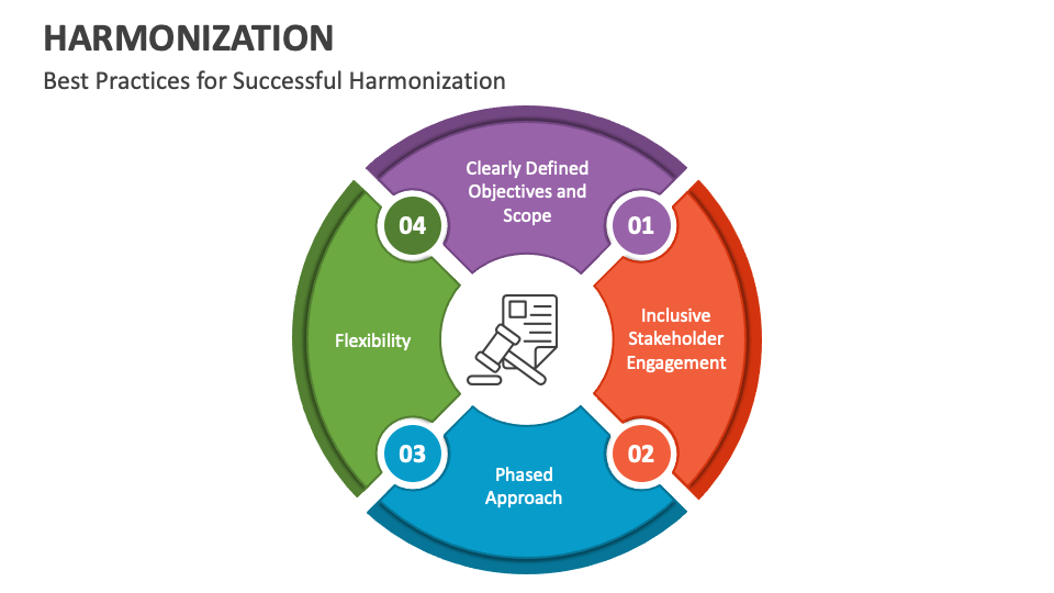 Harmonization PowerPoint and Google Slides Template - PPT Slides