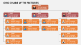 Org Chart with Pictures Template for PowerPoint and Google Slides - PPT ...