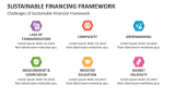 Sustainable Financing Framework Template for Google Slides and ...