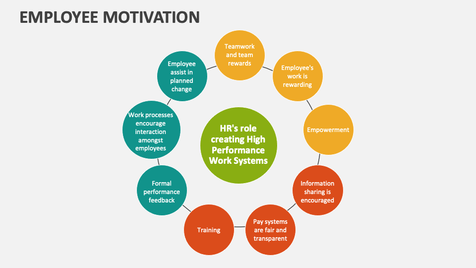 Employee Motivation Template for PowerPoint and Google Slides - PPT Slides