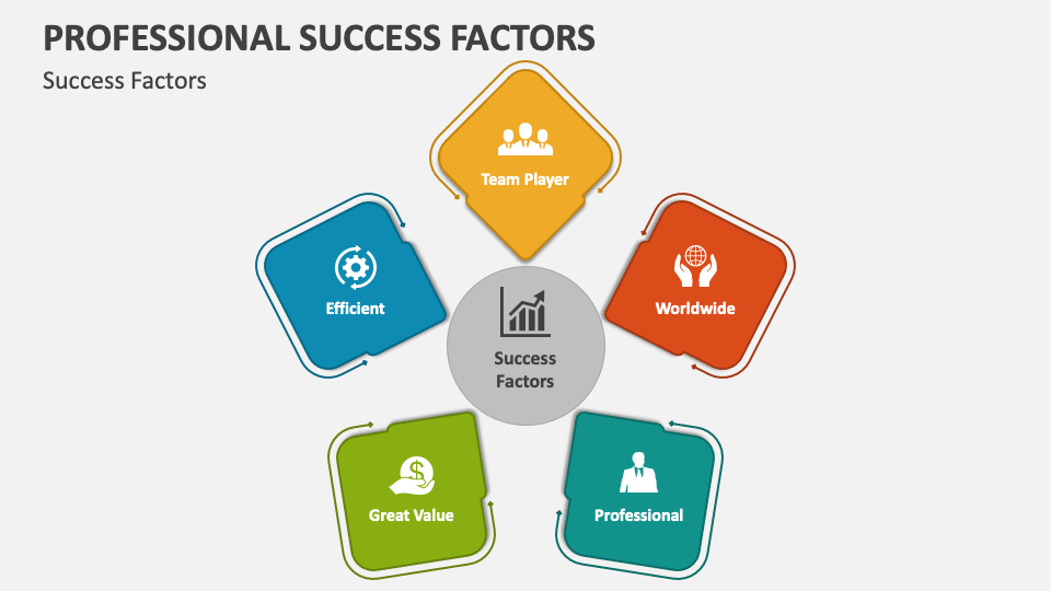 Professional Success Factors PowerPoint and Google Slides Template - PPT Slides
