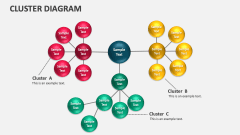 Cluster Diagram Template for PowerPoint and Google Slides - PPT Slides