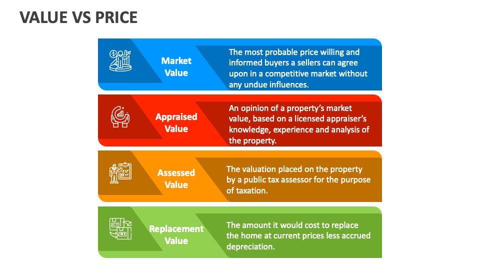 Value Vs Price PowerPoint and Google Slides Template - PPT Slides