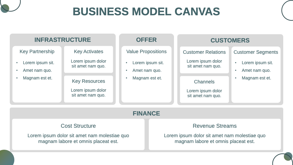 Cloud Kitchen Business Plan Template for Google Slides and PowerPoint ...