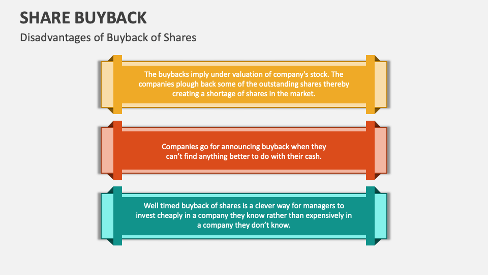 Share Buyback PowerPoint and Google Slides Template - PPT Slides