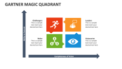 Gartner Magic Quadrant Template for PowerPoint and Google Slides - PPT ...