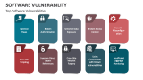 Software Vulnerability PowerPoint and Google Slides Template - PPT Slides