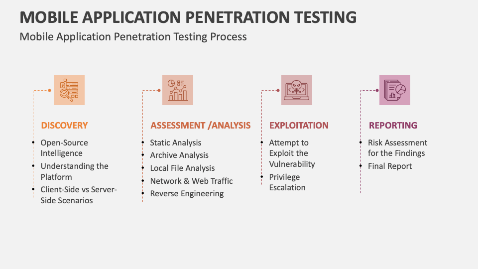 Mobile Application Penetration Testing Template for Google Slides and ...