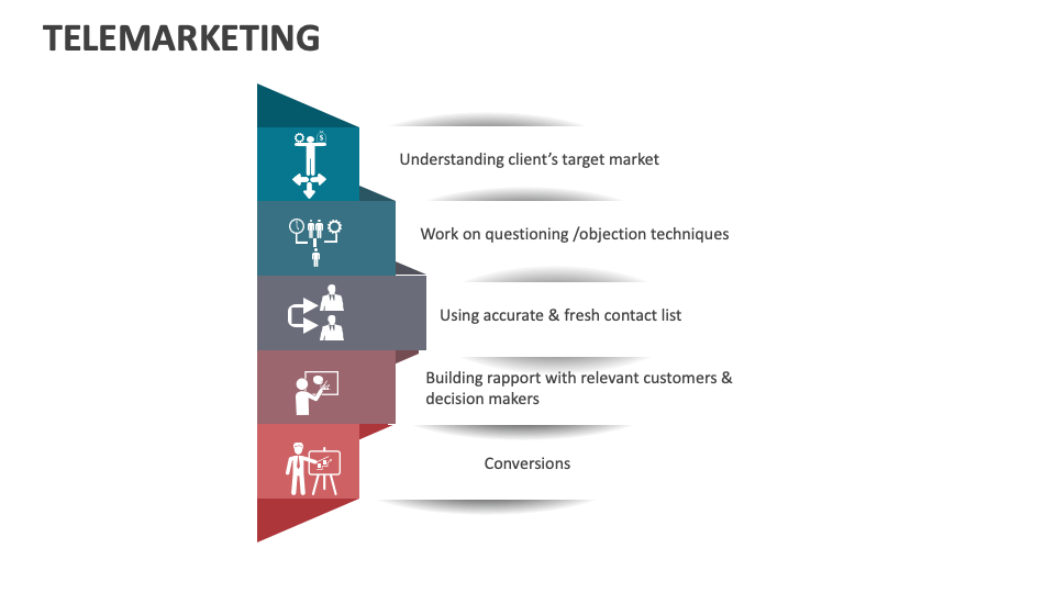 Telemarketing Template for PowerPoint and Google Slides - PPT Slides